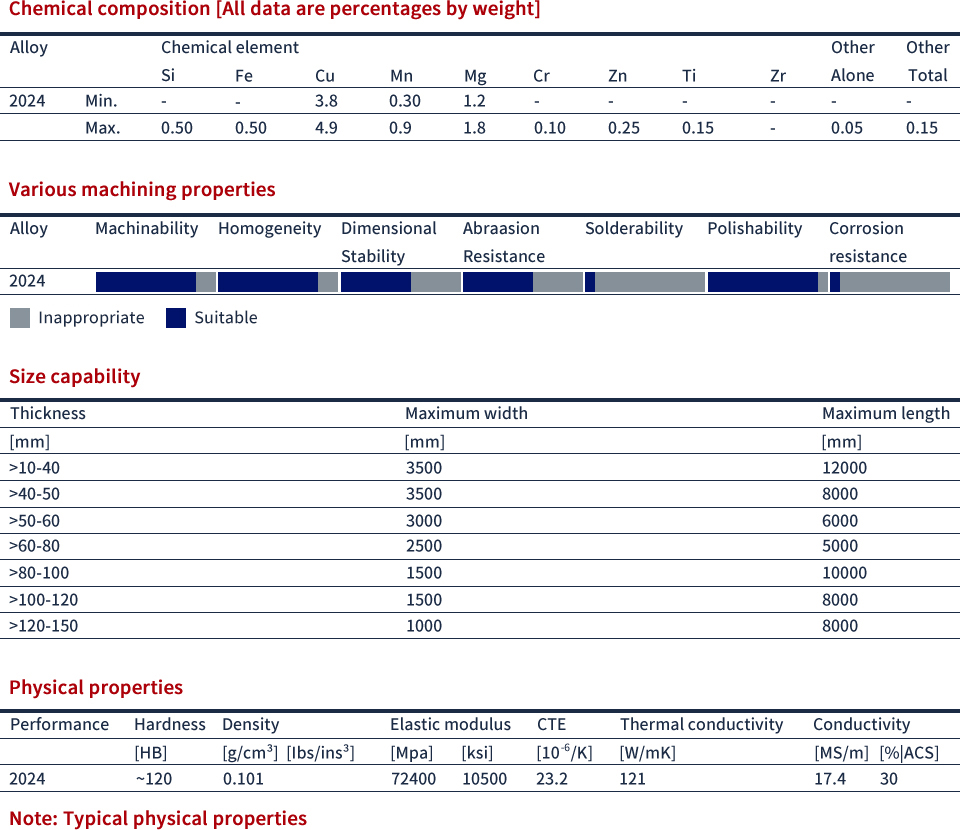 2024 Aviation Aluminum Sheet T351 - 无锡恒泰航空航天科技有限公司